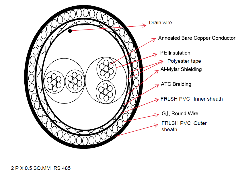 Directions To Twisted Pair at Alma Jones blog
